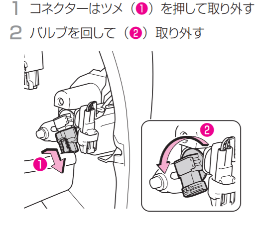 【コペンのフォグランプ】交換方法からカスタムについて解説 | 日本ライティングBlog
